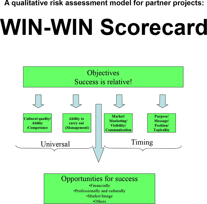 Win Win Scorecard – road to your success